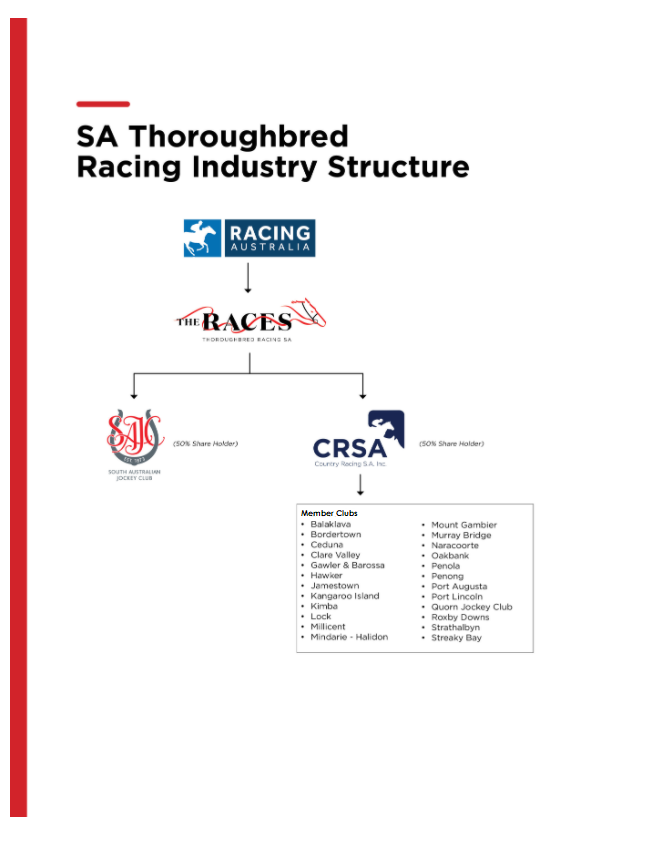 Structure | Country Racing SA