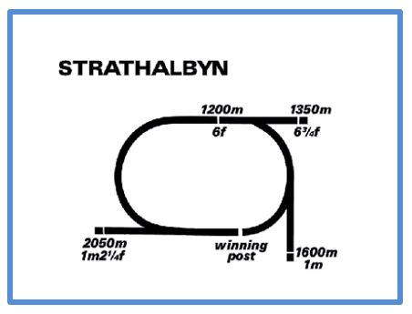Strathalbyn | Country Racing SA