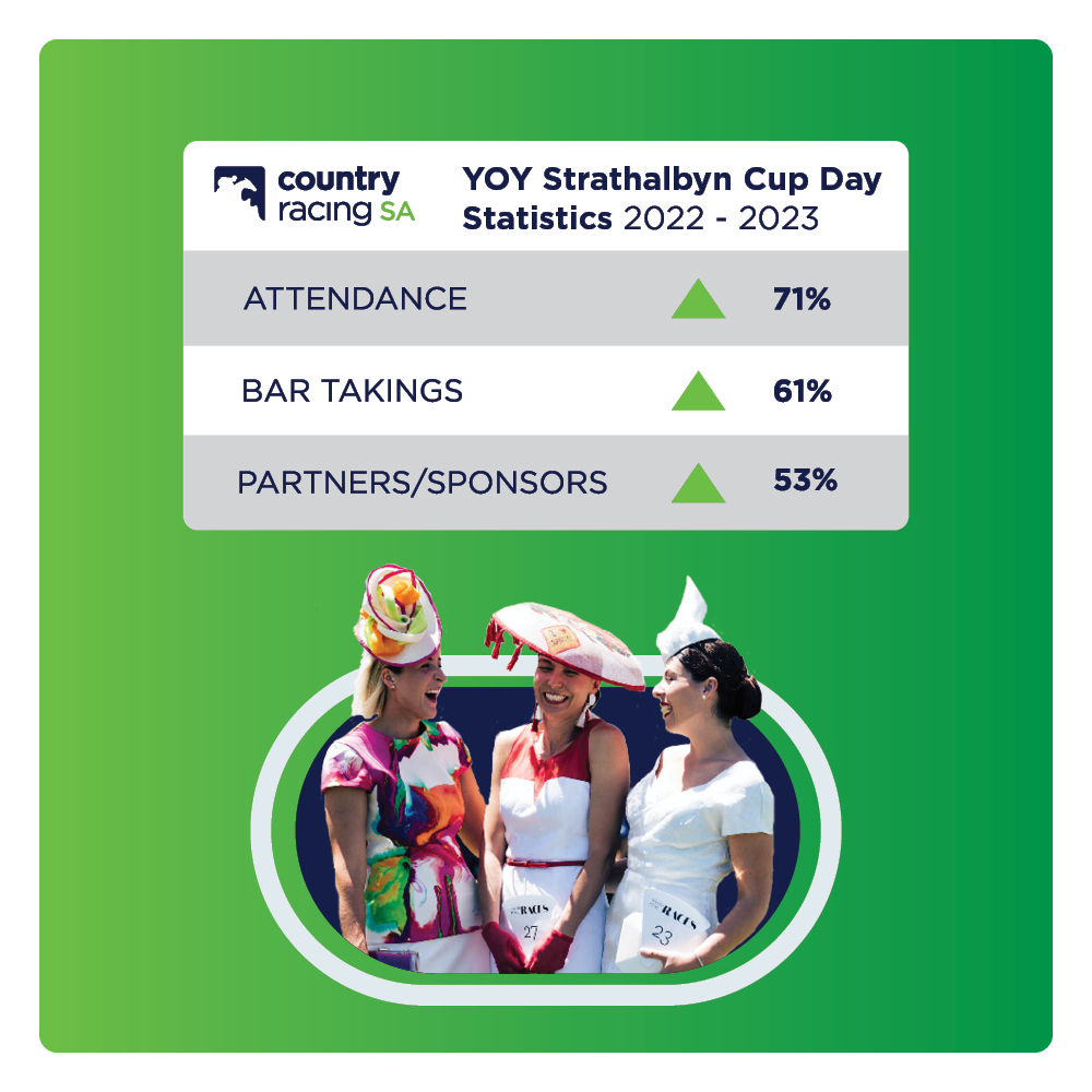 2023 Strathalbyn Cup – A Resounding Success | Country Racing SA